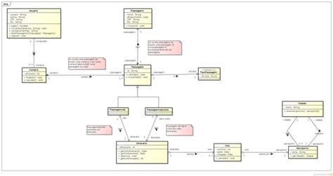 Diagrama De Classes Nivel Arquitetura Guj My Xxx Hot Girl