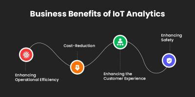 IoT Data Analytics Benefits Use Cases And Implementation Matellio Inc
