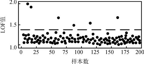 集成电路与嵌入式系统