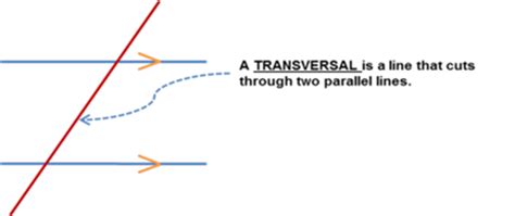 Pairs Of Parallel Lines Alternate Interior Angles