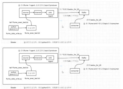 Flume基础 阿里云开发者社区