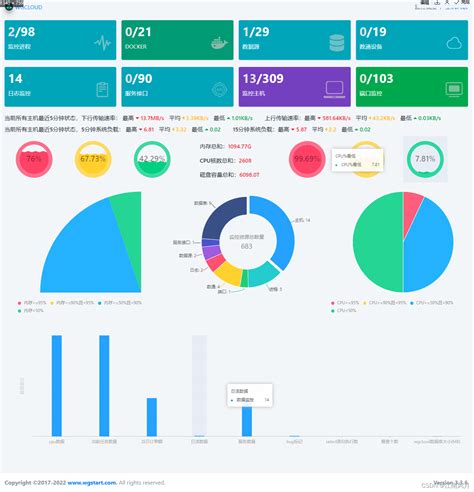 推荐一款高颜值的服务器探针——wgcloud csdn博客