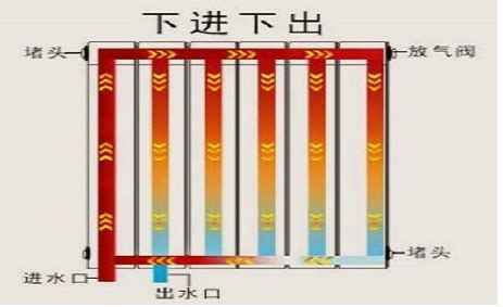 暖气片进出水方式暖气片安装的四种连接方式 360新知