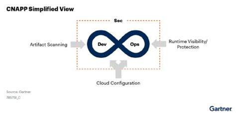 Sysdig Cnapp Runtime Threat Detection Wins Over Bigcommerce Techtarget