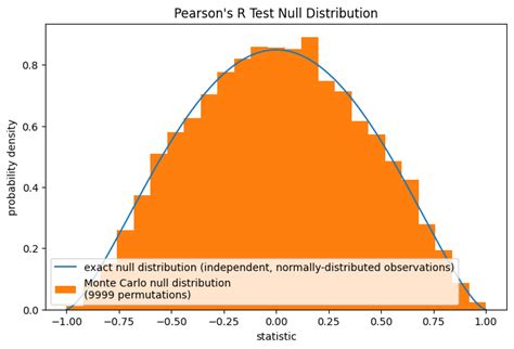 Pearsons Correlation SciPy V Manual
