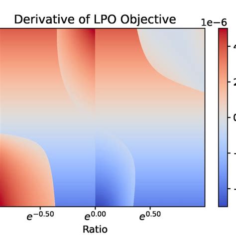 3 Isotropic Gaussian Blobs Download Scientific Diagram