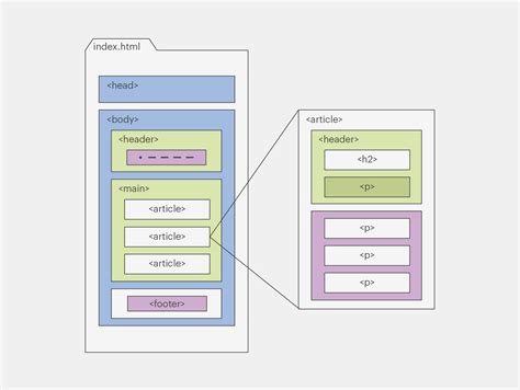 Тег Header в Html что это для чего нужен и как его применять Skillbox Media