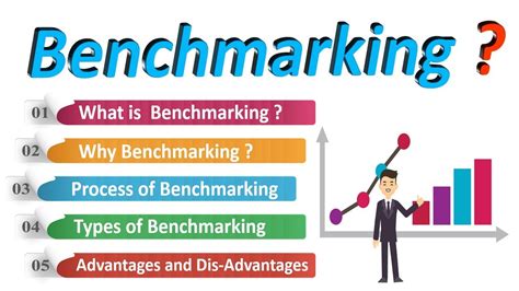 What Is Benchmarking 𝐁𝐄𝐍𝐂𝐇𝐌𝐀𝐑𝐊𝐈𝐍𝐆 Analysis Benchmarking In Strategic Management Youtube