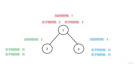Cc相关概念和易错知识点（18）（二叉树、分治思想）c语言 分枝 思维逻辑 Csdn博客