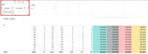 Part Of The Monthly Data Does Not Load Microsoft Fabric Community