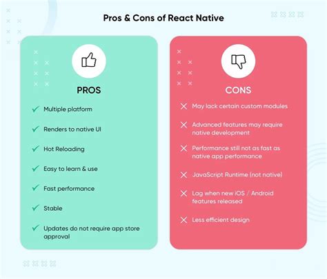 React Native Vs Xamarin Whats The Best Cross Platform App Development