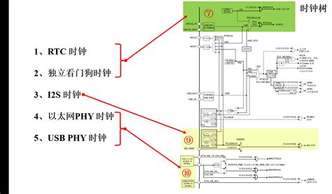 8 时钟系统apb总线时钟频率 Csdn博客