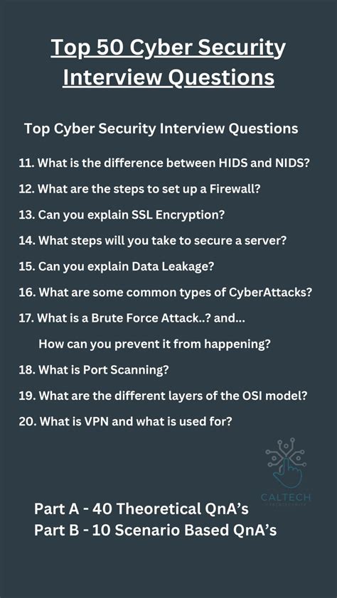Top 50 Cyber Security Interview Questions With Answers