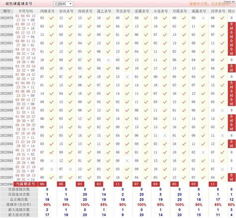 彩经双色球22098期超准十专家蓝球杀号定胆天齐网