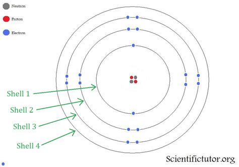 Shell Model Definition Chemistry At Alfredo Russell Blog