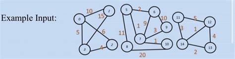 Solved Convert These Graph Data Structures Into A Txt File Chegg