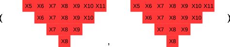 Parallel Processing How Can I Generalize Diamond Tiling To Higher