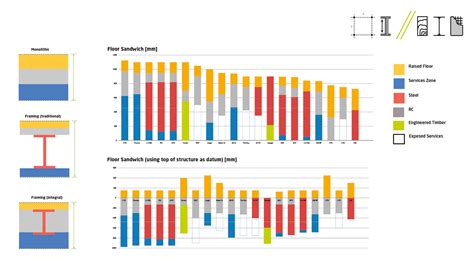 Data Driven Design Akt Ii