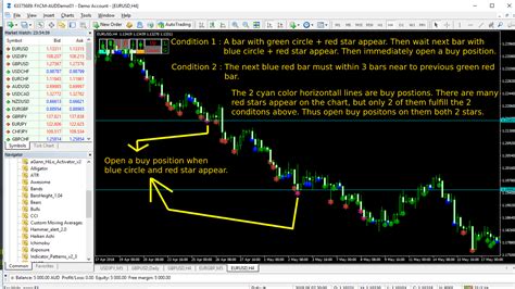 Create Ea Based On An Existing Indicator An Order To Develop The Trading Robot At Mql5