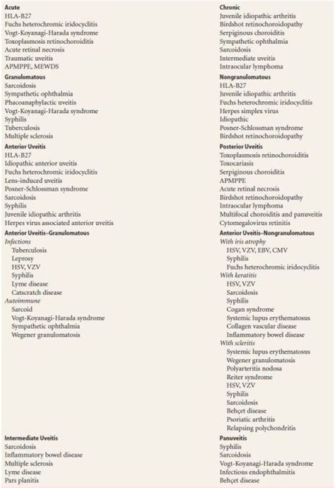 6 Grading And Classification Of Uveitis Ento Key