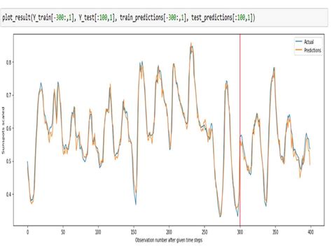 An Interactive Dashboard Design Data Visualization Graphs Charts