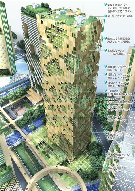 みらいの農場 － 2030年の技術、その先の未来。 大成建設 Technology And Solution テクノロジー＆ソリューション（テクソル）