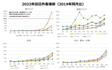 【jntoデータ】11月の訪日外客数は10月の倍 100万人も視野に 展示会とmice