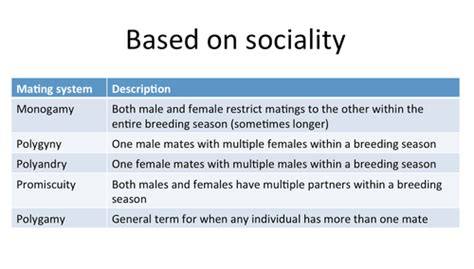 B E Ch 9 Mating Systems NMPC Flashcards Quizlet