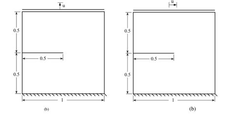 Boundary Conditions And Geometry Of A Single Edge Notched Specimen