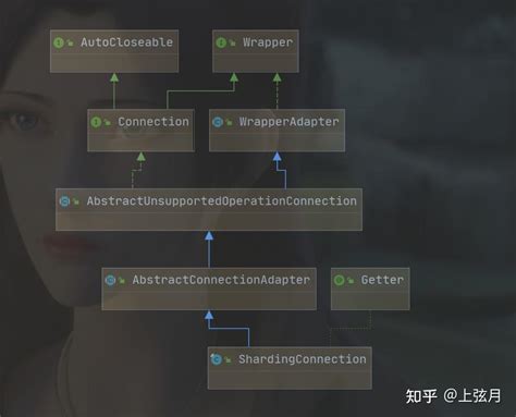 Transactional 竟也能解决分布式事务？ 知乎