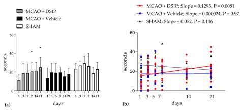 Delta Sleep Inducing Peptide Dsip Guide Dosages Sides