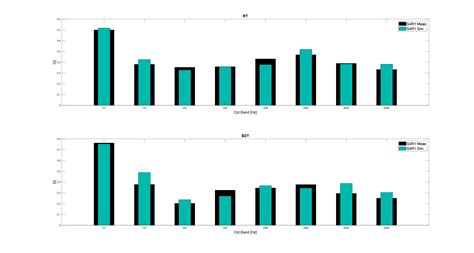 Complex Lab Facility Part Full Bandwidth Wavebased Simulation Treble Technologies