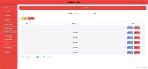 Java计算机毕业设计（附源码）动漫图片分享网站（springbootmysqlmaven论文 Csdn博客