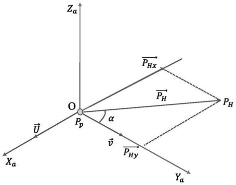 Multi Agent Based Unmanned Aerial Vehicle Cluster Confrontation Decision Making Method Eureka