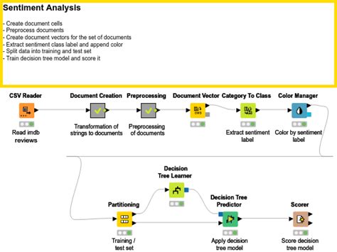 sentiment analysis — nodepit