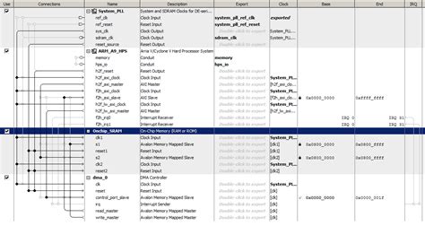Fpgahps Communication