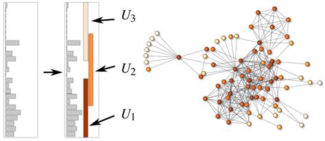 An Example Of Histogram Of A Scalar Function F V −→ A B Defined On