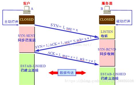 计算机基础面试备考知识点(八股文)软开八股 Csdn博客 计算机基础面试备考知识点(八股文)软开八股 Csdn博客