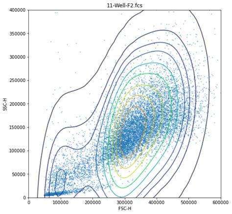 Plotscatter Density Coloring Is Distorted · Issue 139 · Whitews