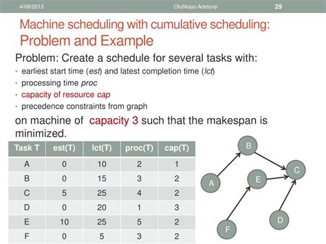 PPT CONSTRAINT BASED SCHEDULING And PLANNING PowerPoint Presentation