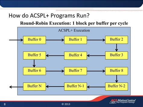 Ppt Spiiplus Training Class Powerpoint Presentation Free Download Id4833173