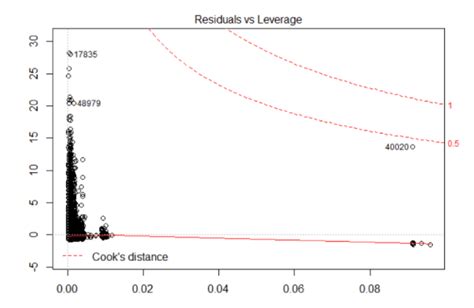 Machine Learning In Insurance Do Actuarial Models Trust The Data Too Much Datarobot Ai Cloud