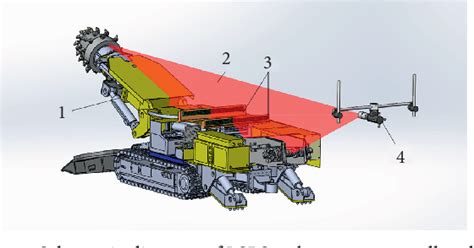 figure 1 from a scheme of mems sins initial alignment aided by laser spot perception system for