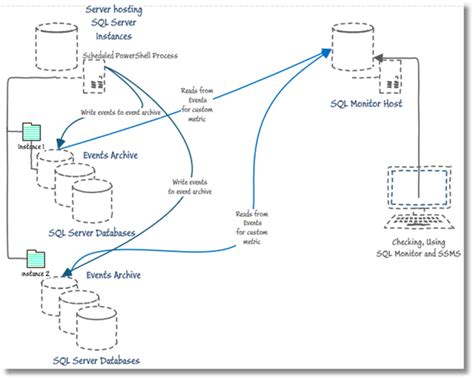 Checking On Failed Server Logins Server Errors And Warnings Using Sql Monitor Redgate