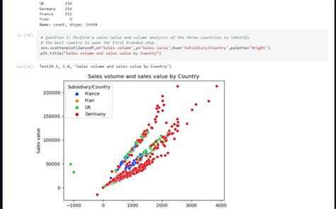 Sakshi Kulshrestha On Linkedin Datascience Python Pandas Seaborn Machinelearning