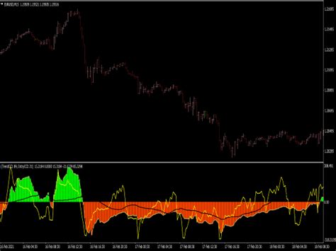 Trend Cci Indicator ⋆ Top Mt4 Indicators Mq4 Or Ex4 ⋆ Best