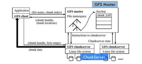 CsNotes docs 学校课程 归档课程 大数据 笔记 Hadoop md at main thdlrt CsNotes GitHub