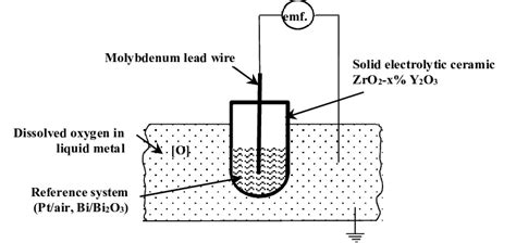 4 2 Generic Implementation Scheme Download Scientific Diagram