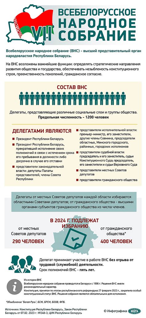 Всебелорусское народное собрание | Официальный сайт Республики Беларусь