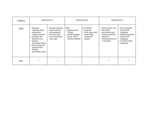 Analisis Soalan Spm Ppt